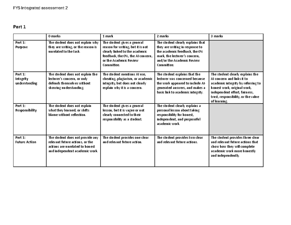 FYS Integrated Assessment 2 Rubric: Grading Criteria & Feedback - Studocu