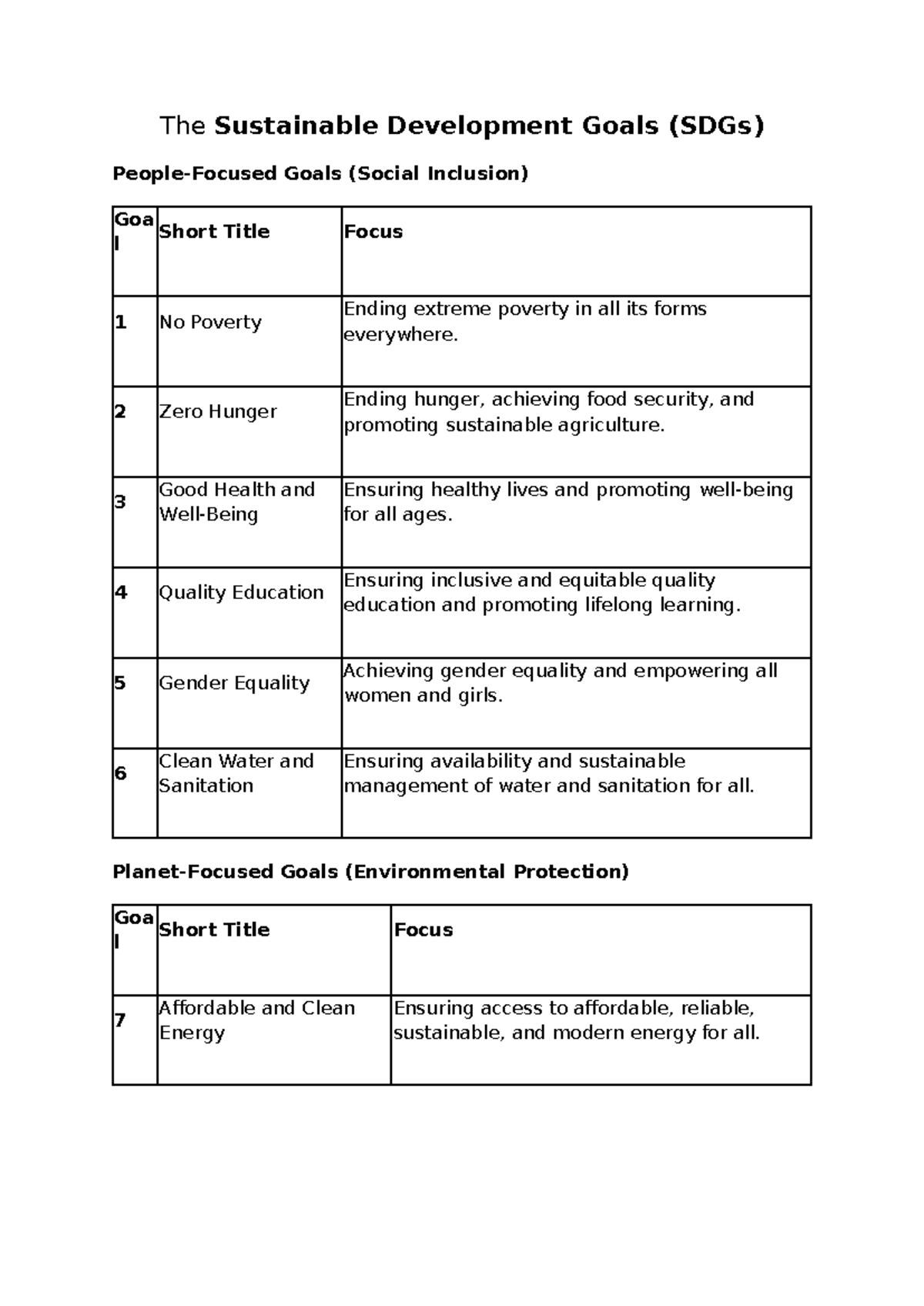 Sustainable Development Goals (SDGs) Overview and Focus Areas - Studocu