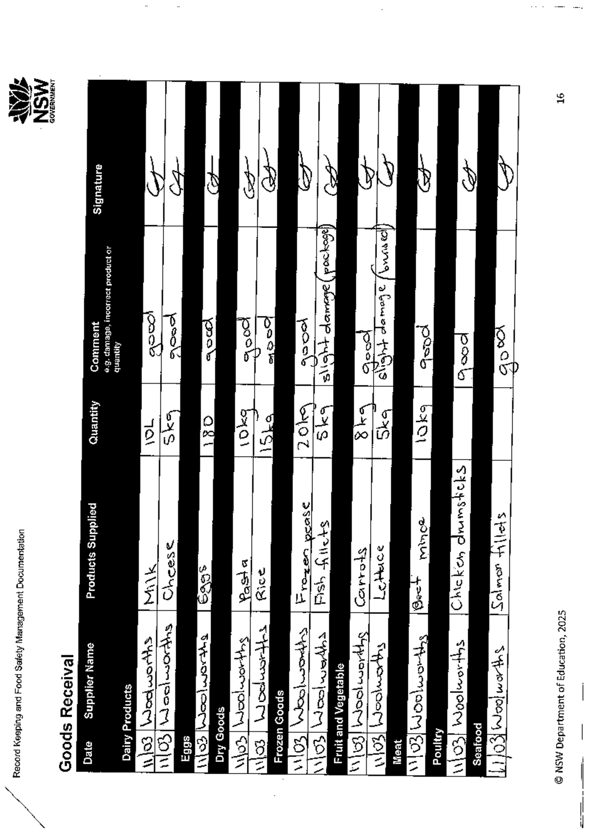 NSW GOVERNMENT Food Safety Management Documentation - Hospo Page 16 ...