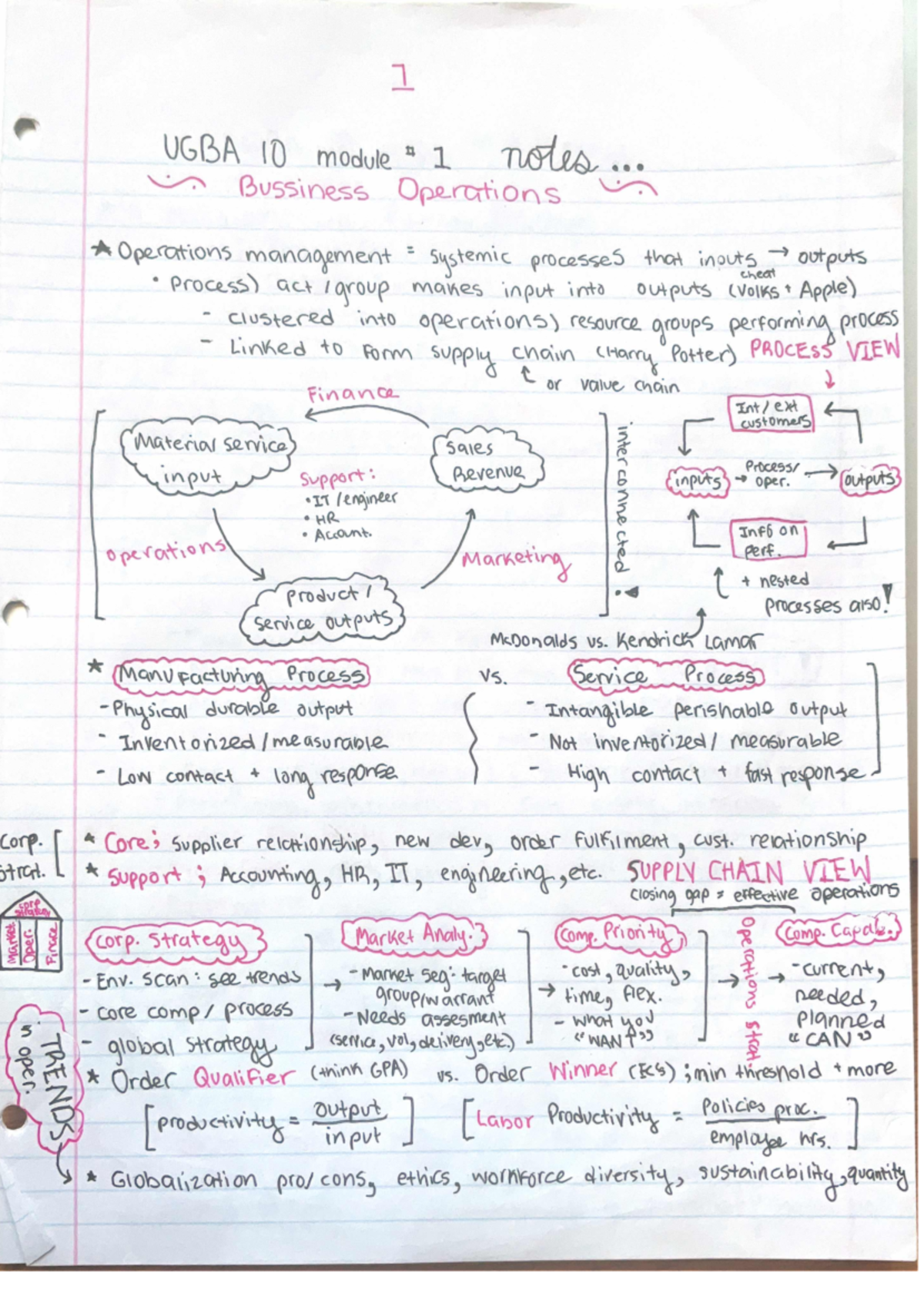 Module 1 (operations and sustainability) summarized notes - UGBA 10 ...