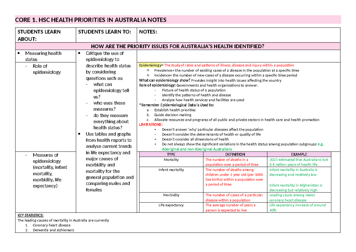 CORE 1. HSC Health Priorities in Australia: Comprehensive Study Notes ...