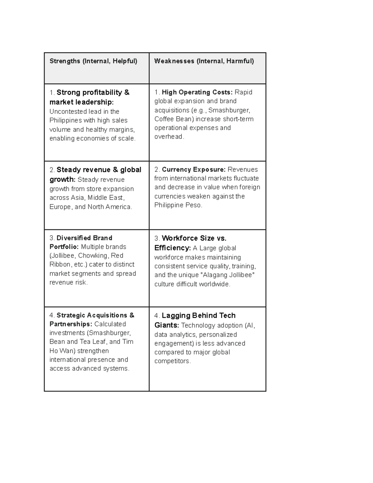 SWOT Analysis of Jollibee Foods Corporation (JFC) - Assignment - Studocu