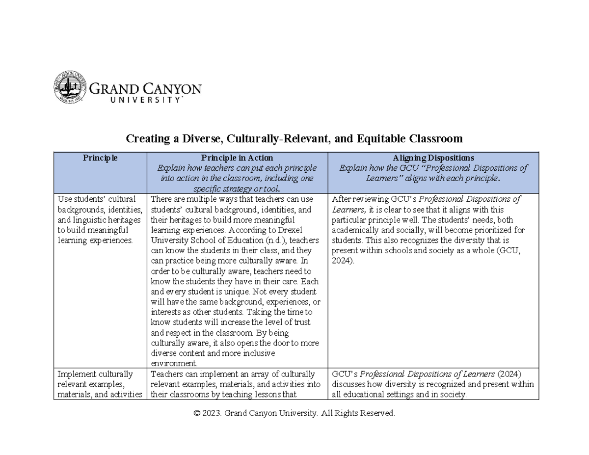 ELM-515-RS-T2-Creatinga Diverse Culturally Relevantand Equitable ...