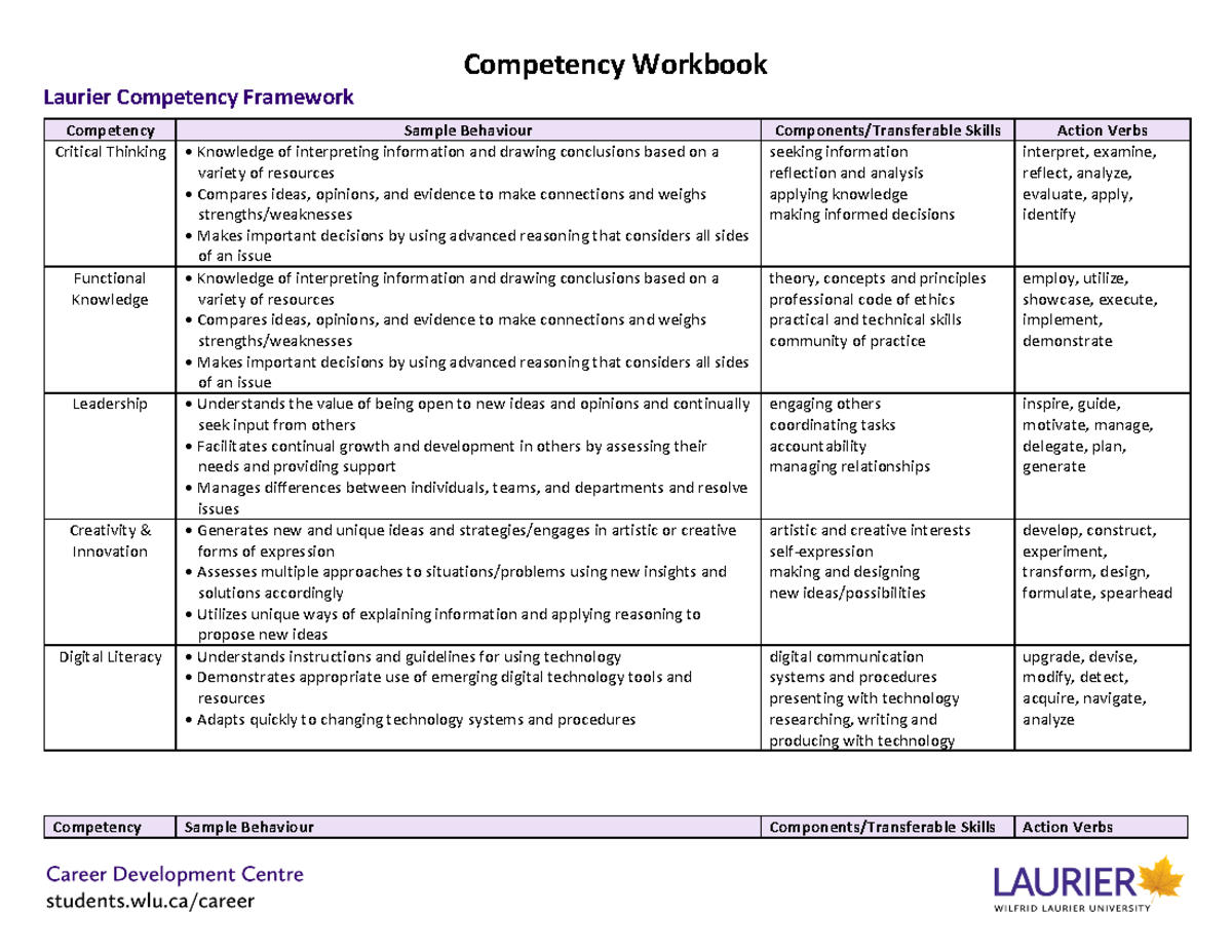 CIL Workbook BI110 F24 - presentation notes - Competency Workbook ...