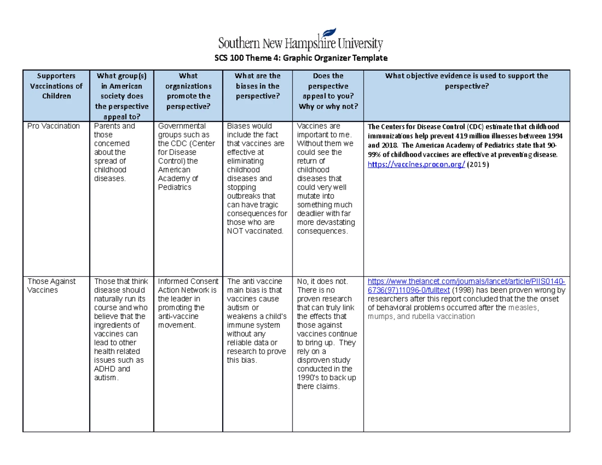 SCS 100 Module One Activity: Ad Analysis by Joshua Minnick - Studocu