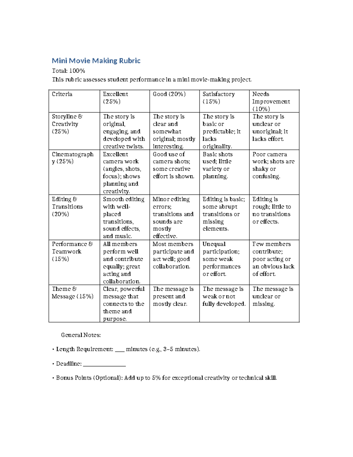 Mini Movie Making Rubric: Assessment Criteria for Student Projects ...