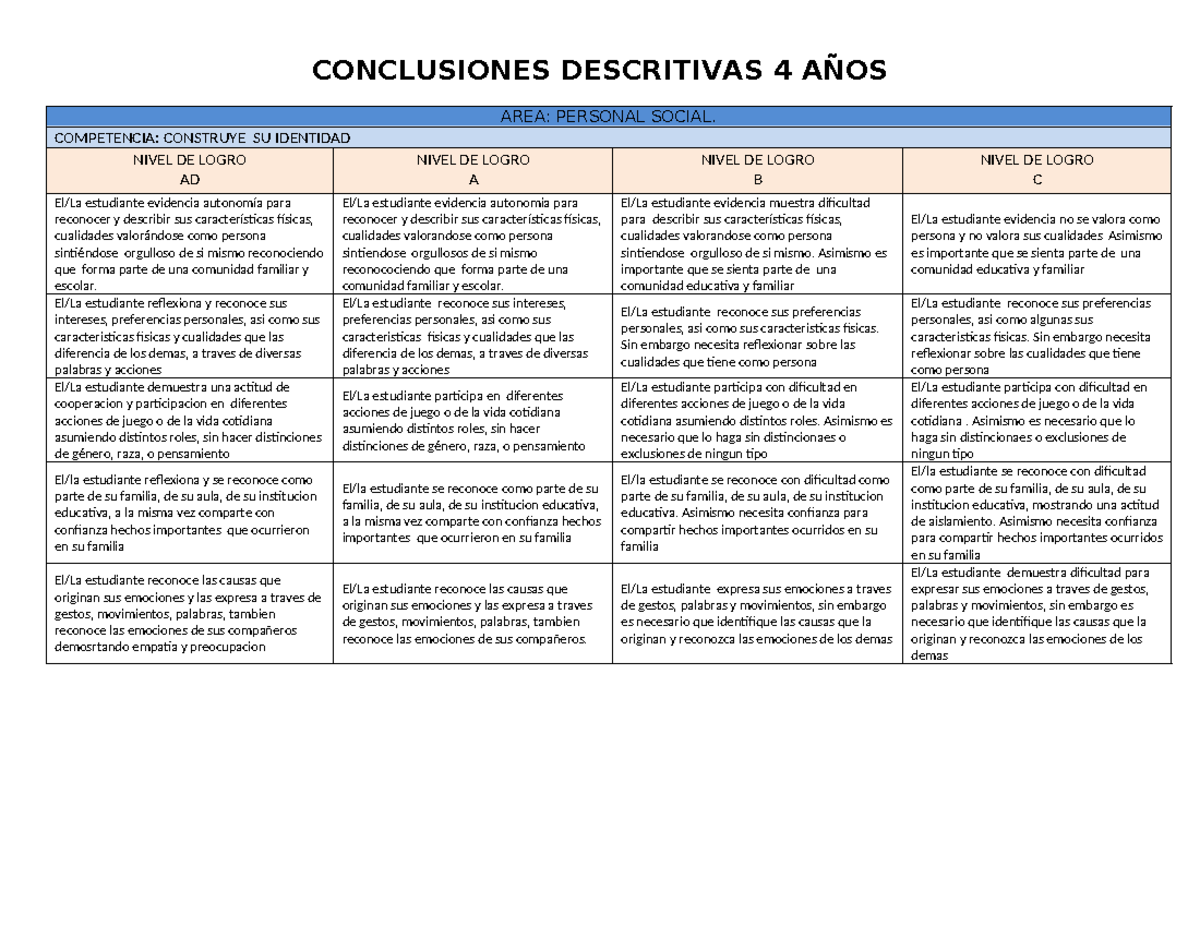 4 AÑOS a conclusiones descriptivas - CONCLUSIONES DESCRITIVAS 4 AÑOS AREA: PERSONAL SOCIAL ...
