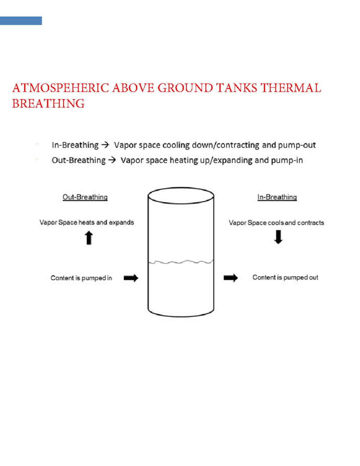 Guidelines for Inbreathing & Outbreathing in Tanks (API 2000 7th Ed ...