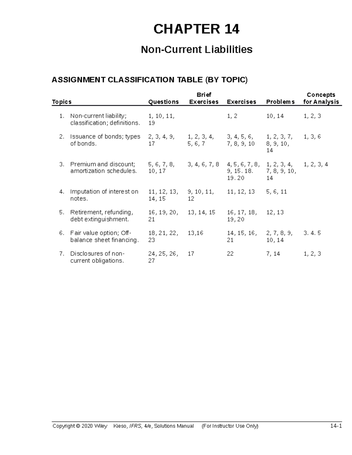 Chapter 14: Non-Current Liabilities - Kieso IFRS4 Solutions Manual - Studocu