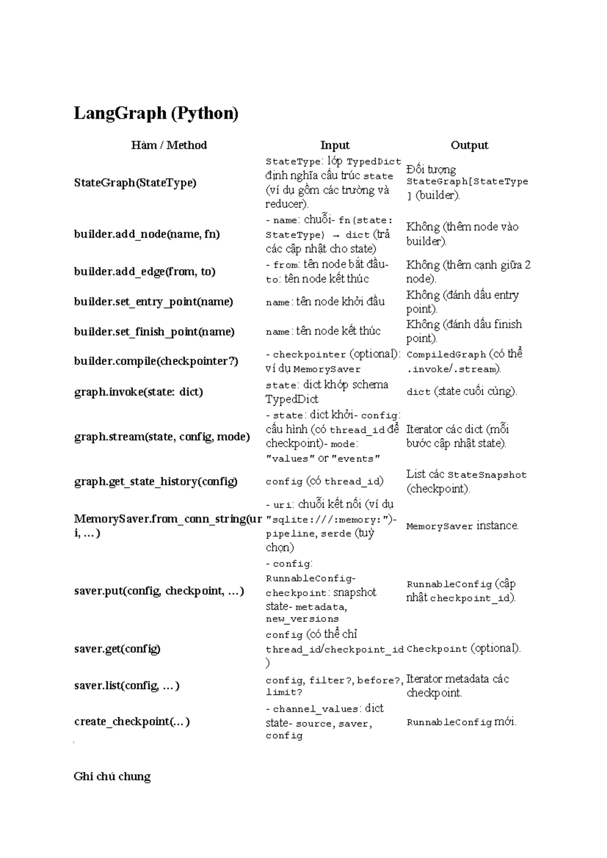 LangGraph (Python) Input-Output Method: State Management Overview - Studocu