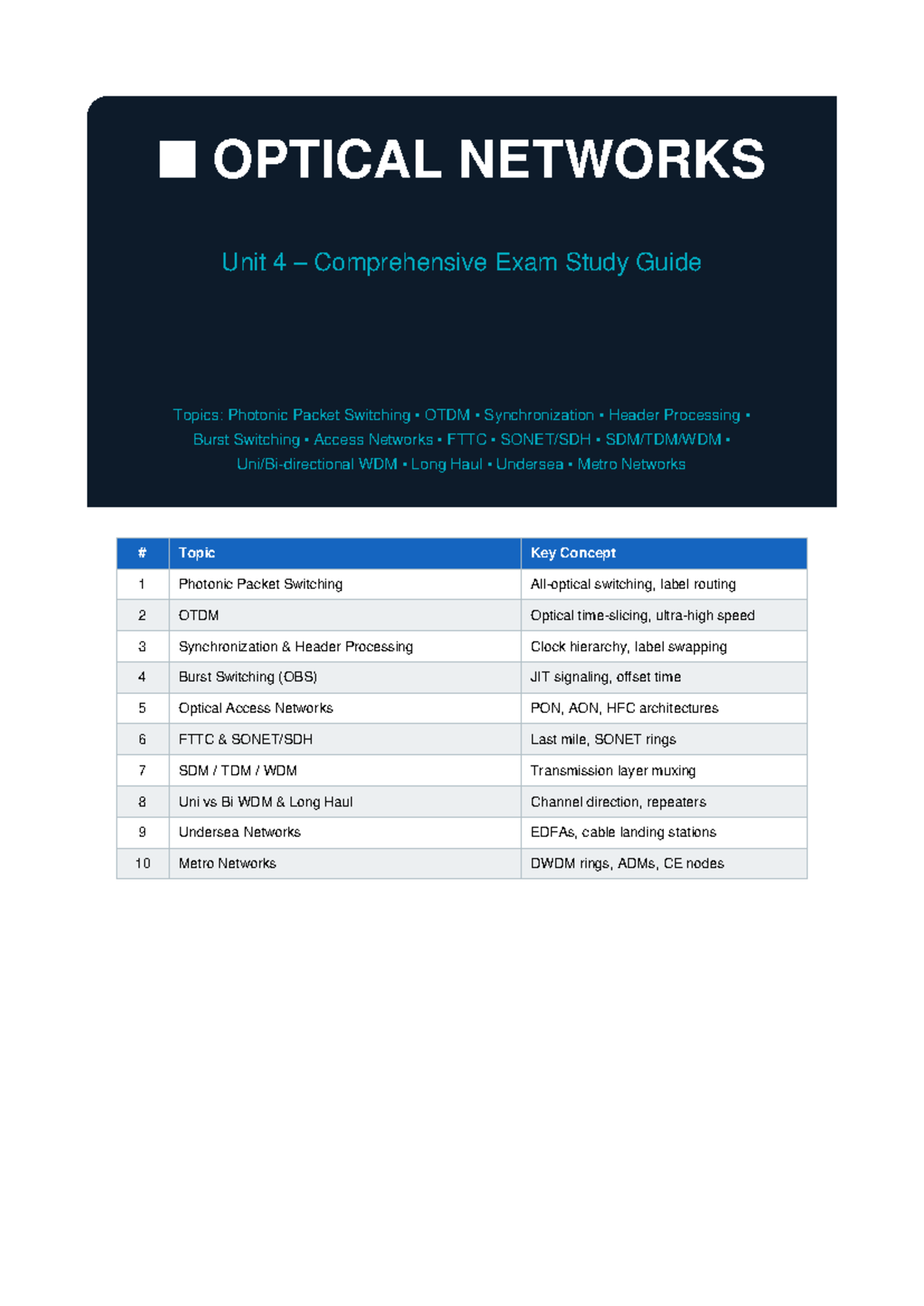 Optical Networks Unit 4 Comprehensive Exam Study Guide - Studocu