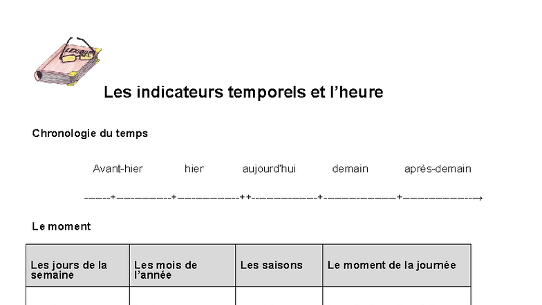 Heure et moments de la journée - Les indicateurs temporels et l’heure ...