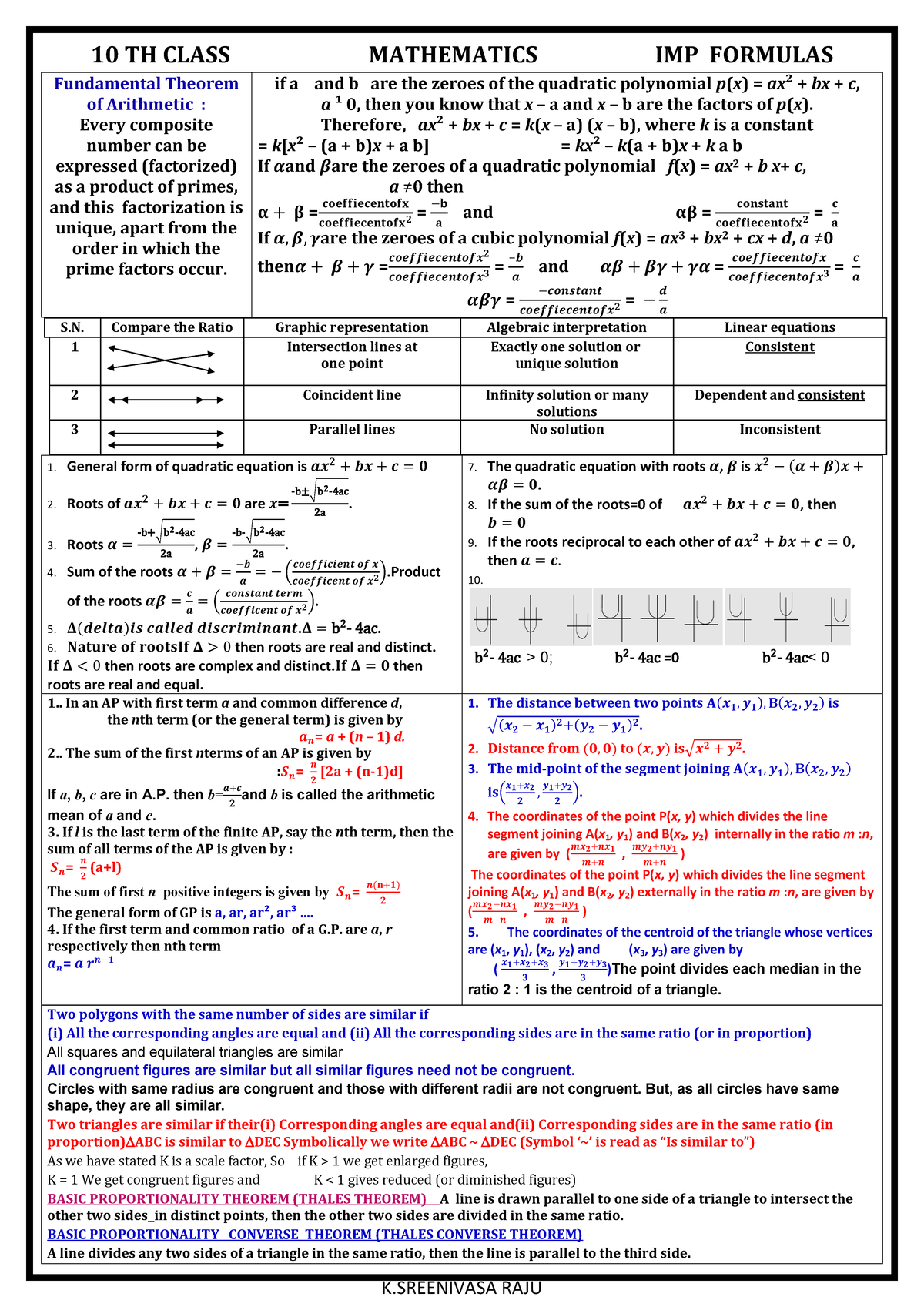 10th CLASS MATHEMATICS Essential Formulas and Theorems for 2026 - Studocu