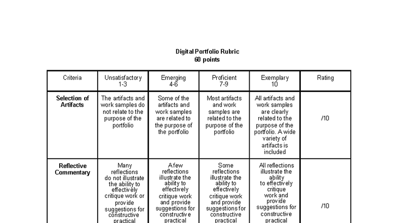 Digital Portfolio Rubric (60 pts): Evaluation Criteria & Ratings - Studocu