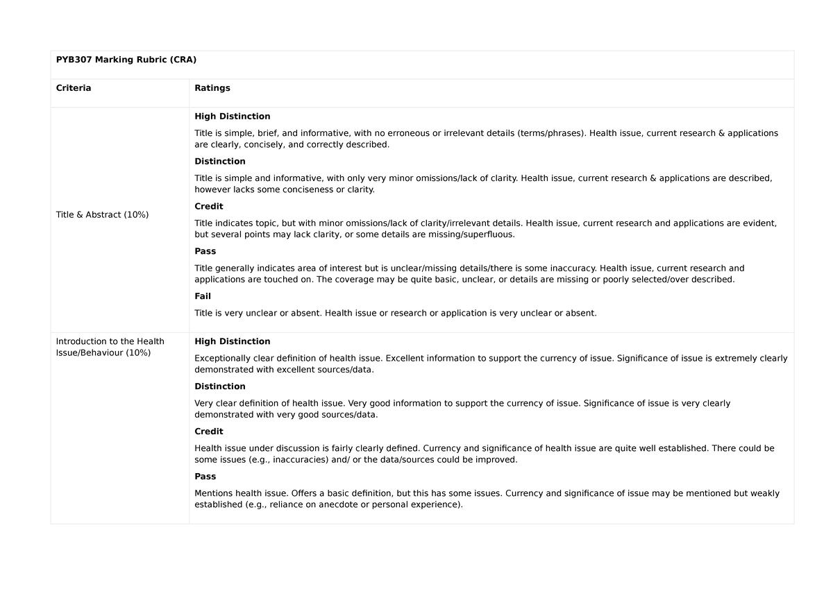 PYB307 Marking Rubric for Assignment Evaluation Criteria - Studocu