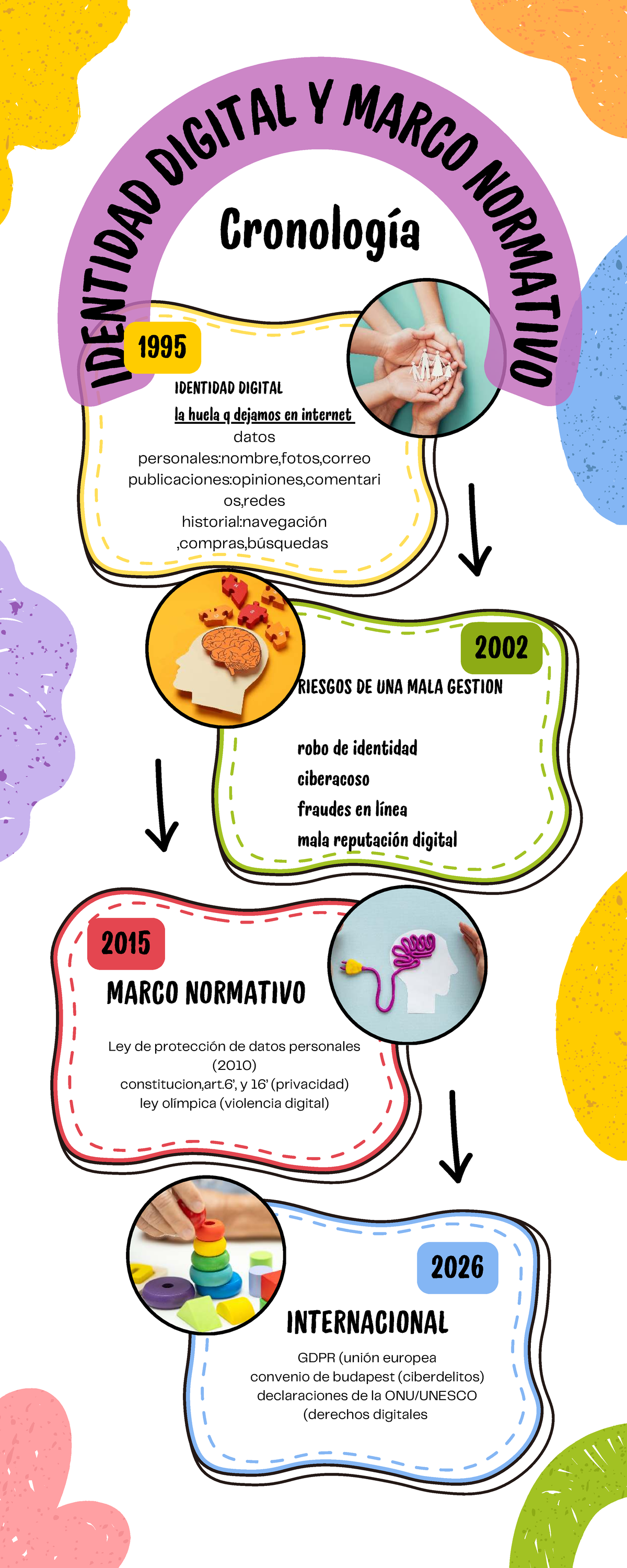 Infografia Grafico Proceso Pasos Orden Divertido Multicolor - datos ...