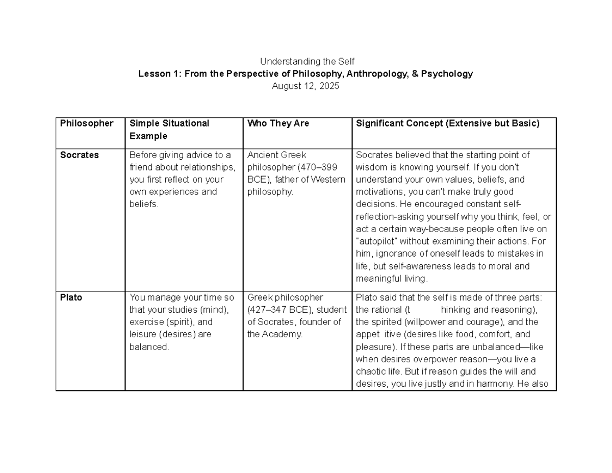 Understanding the Self: Lesson 1 - Philosophical Perspectives on ...