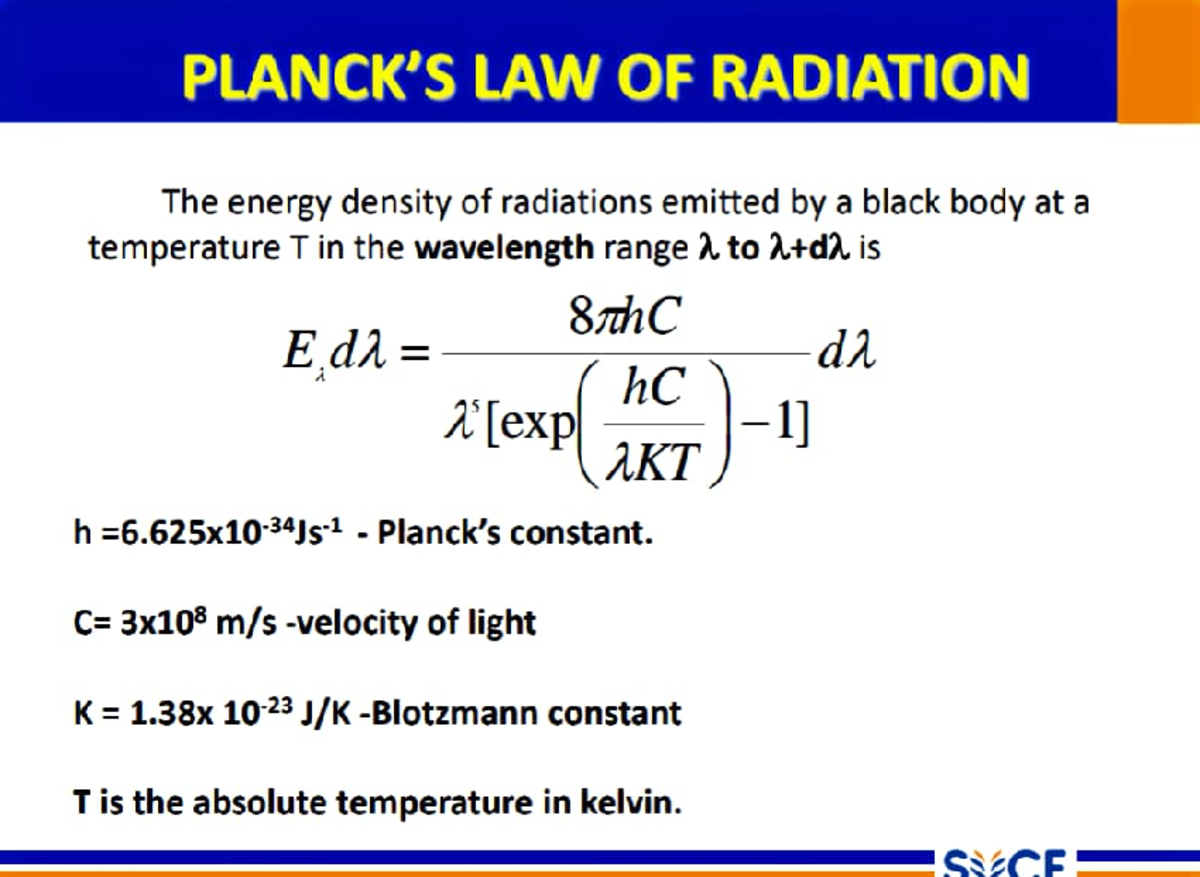 Planck's Law of Radiation - Derivation and Energy Density Analysis ...
