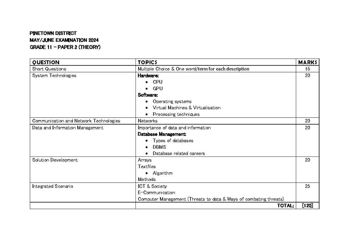 Information Technology PAT Guidelines for Grade 12 - NSC 2025 - Studocu