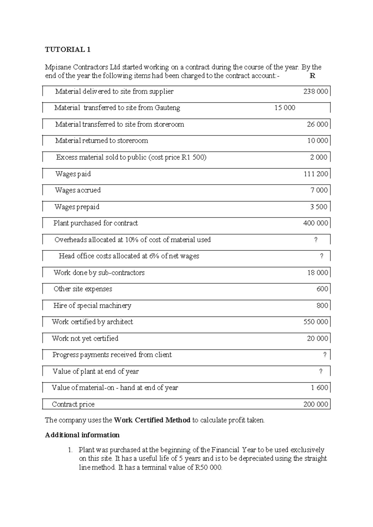 Contract Account Tutorials: Mpisane & Tee Vee Contractors Analysis ...