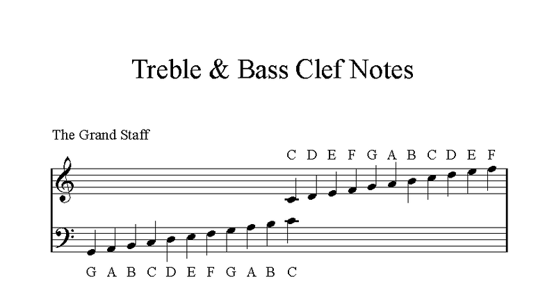Treble & Bass Clef Notes: Understanding the Grand Staff - Studocu