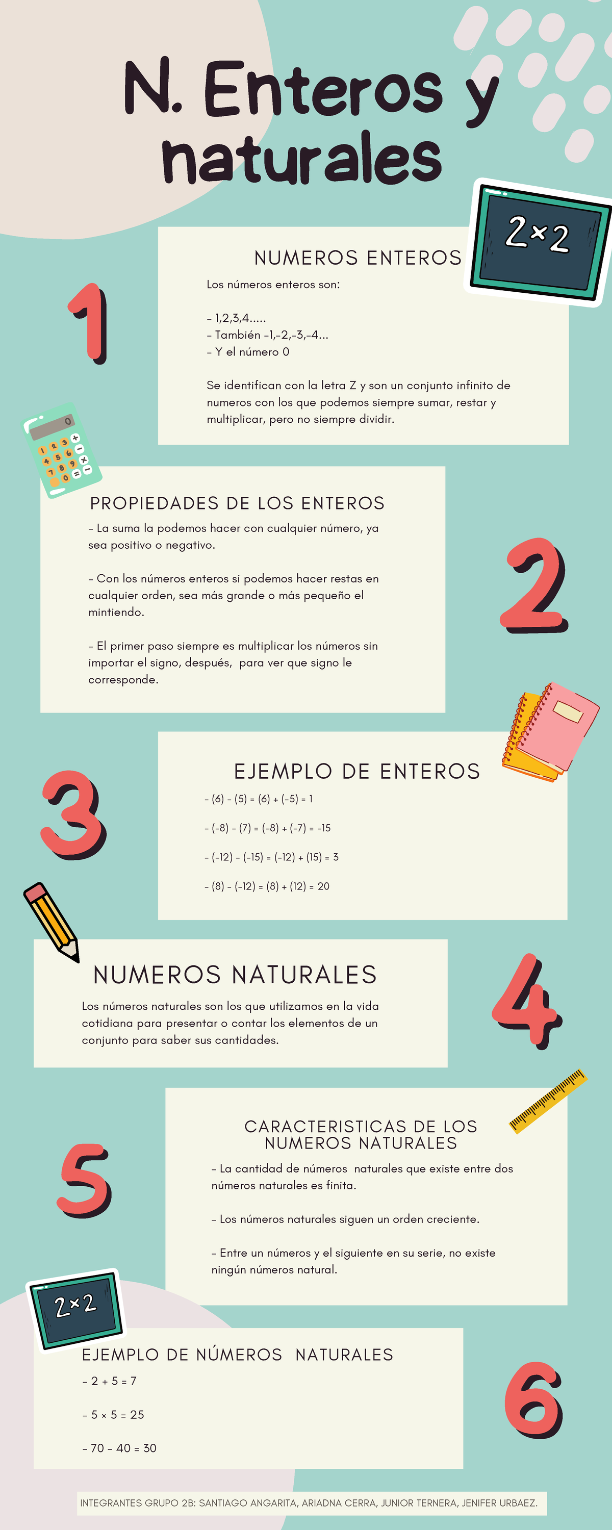 Infografía de N. Enteros y naturales - NUMEROS ENTEROS Los números ...