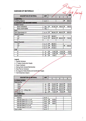 Table 1 - AB Structure Engineering - Table 1. Comparison of various ...