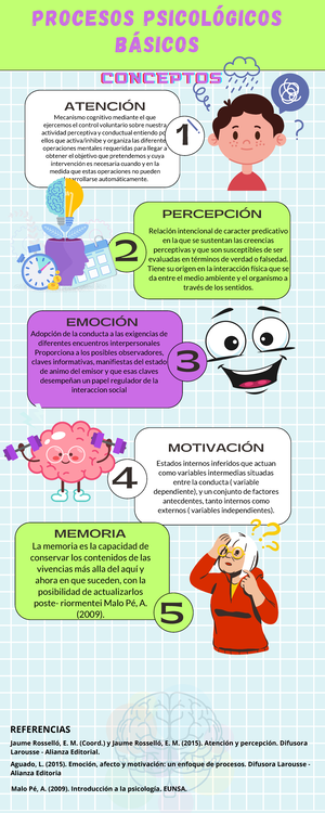 Actividad 4 - Procesos psicologicos basicos - PROCESOS I N T R O D U C C I O N A L A P S I C O L ...