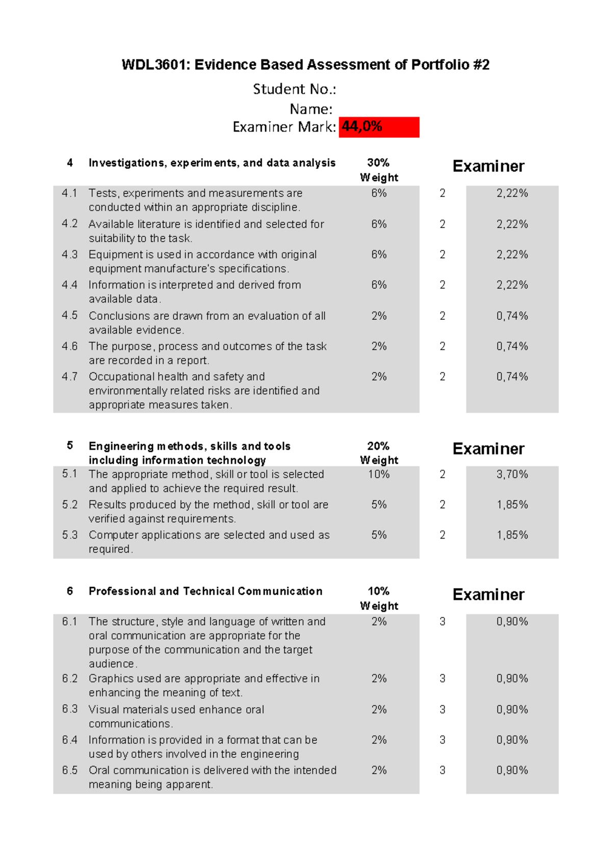 WDL3601: Evidence-Based Assessment Rubric for Portfolio Evaluation ...