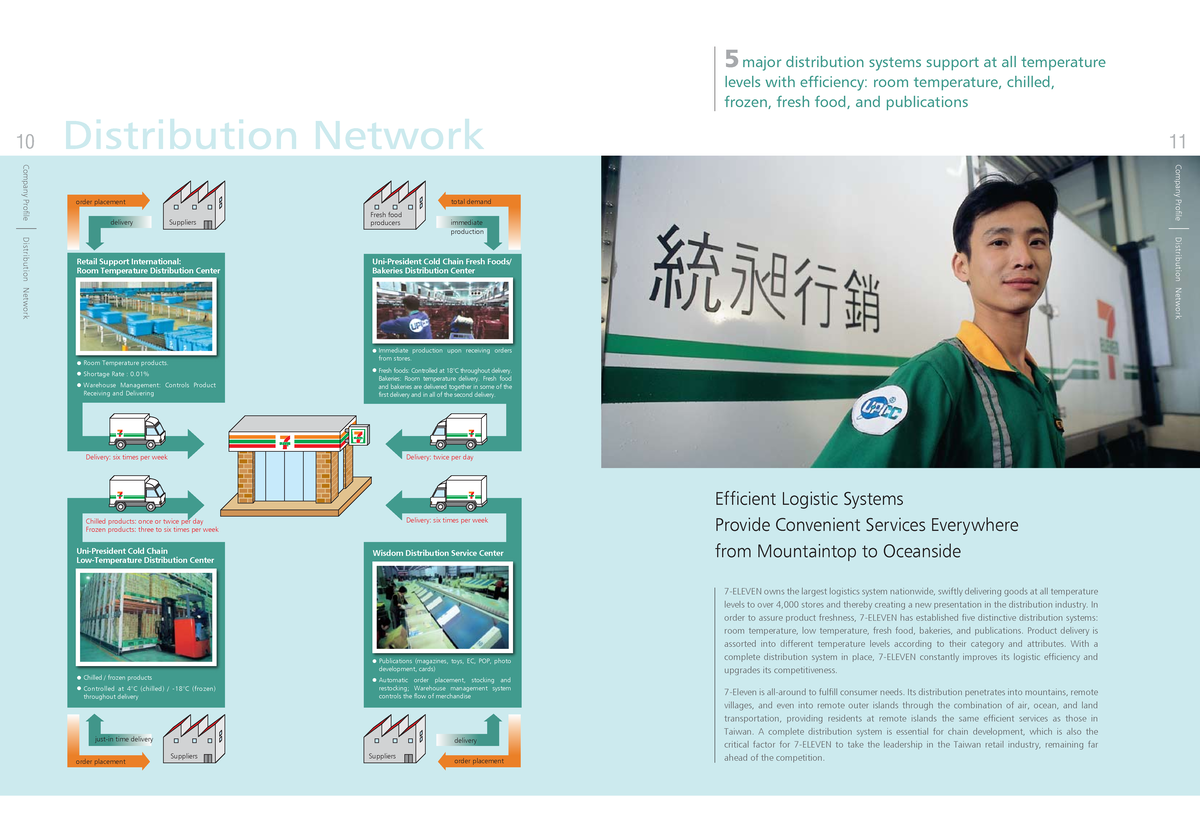 7-11 Distribution - ................ - Delivery: twice per day delivery ...