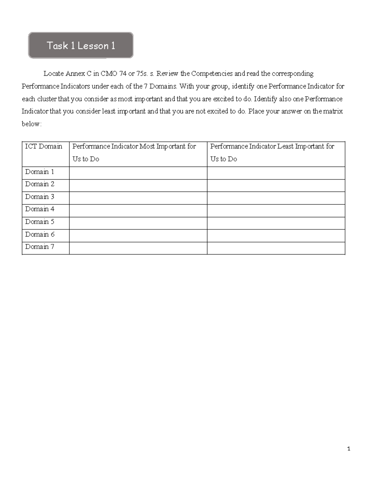 Module 1 Lesson 1 Task 1 - Performance Indicators Analysis - Studocu