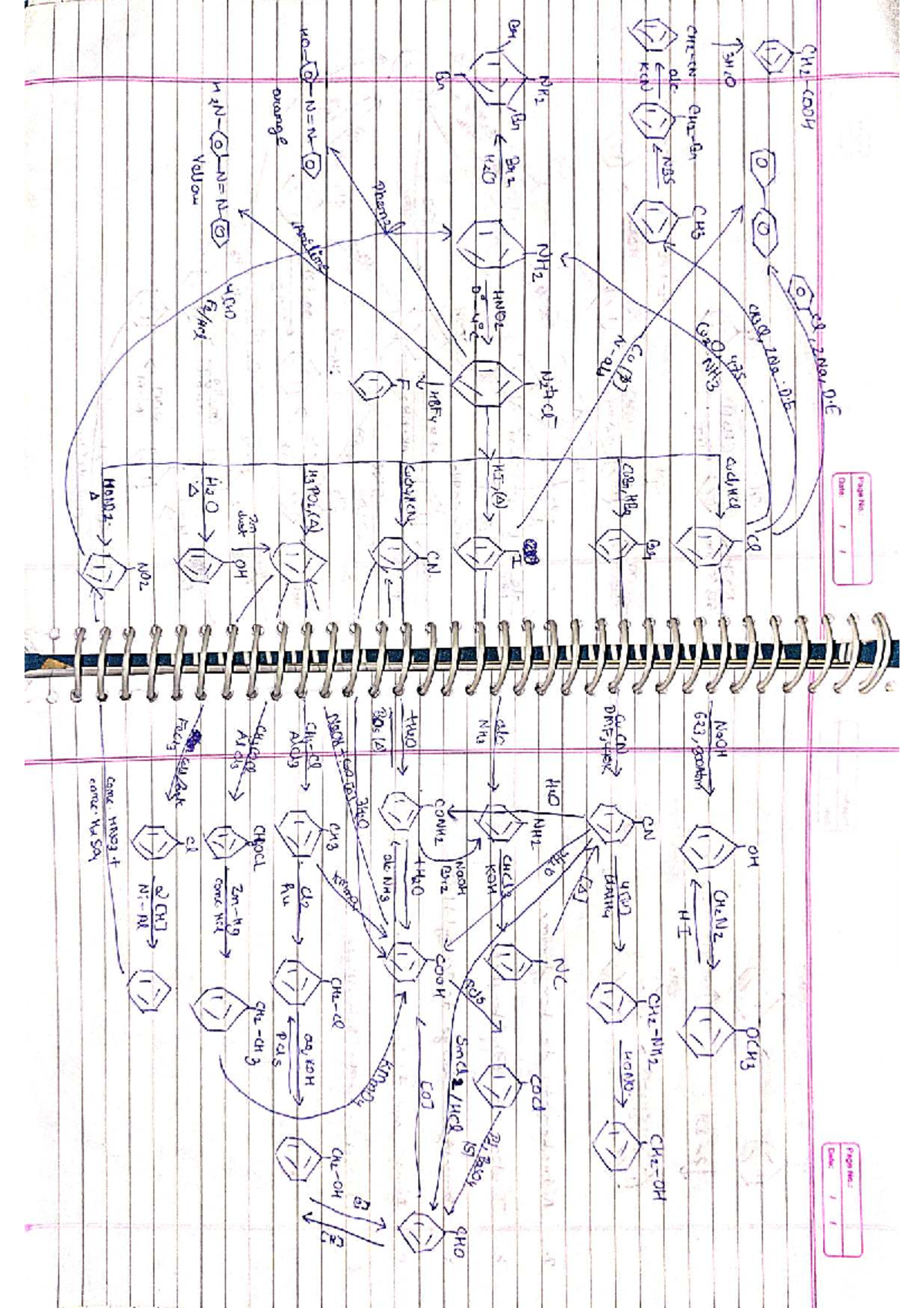 Conversion of Aromatic Compounds - Organic Chemistry Notes (CHEM 105 ...