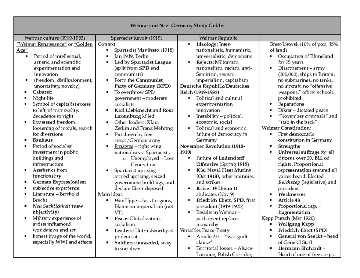 weimar studyguide - Weimar and Nazi Germany Study Guide: Weimar culture ...