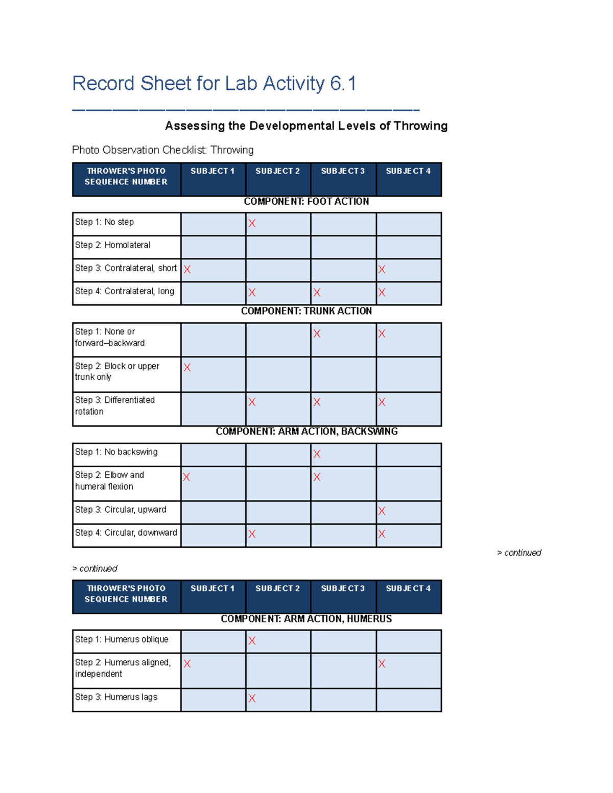 Lab Activity 6.1: Assessing Throwing Development Levels - Studocu