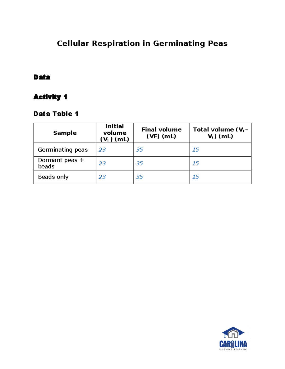 BIO 120L M4 Cellular Respiration Lab Data and Analysis - Studocu