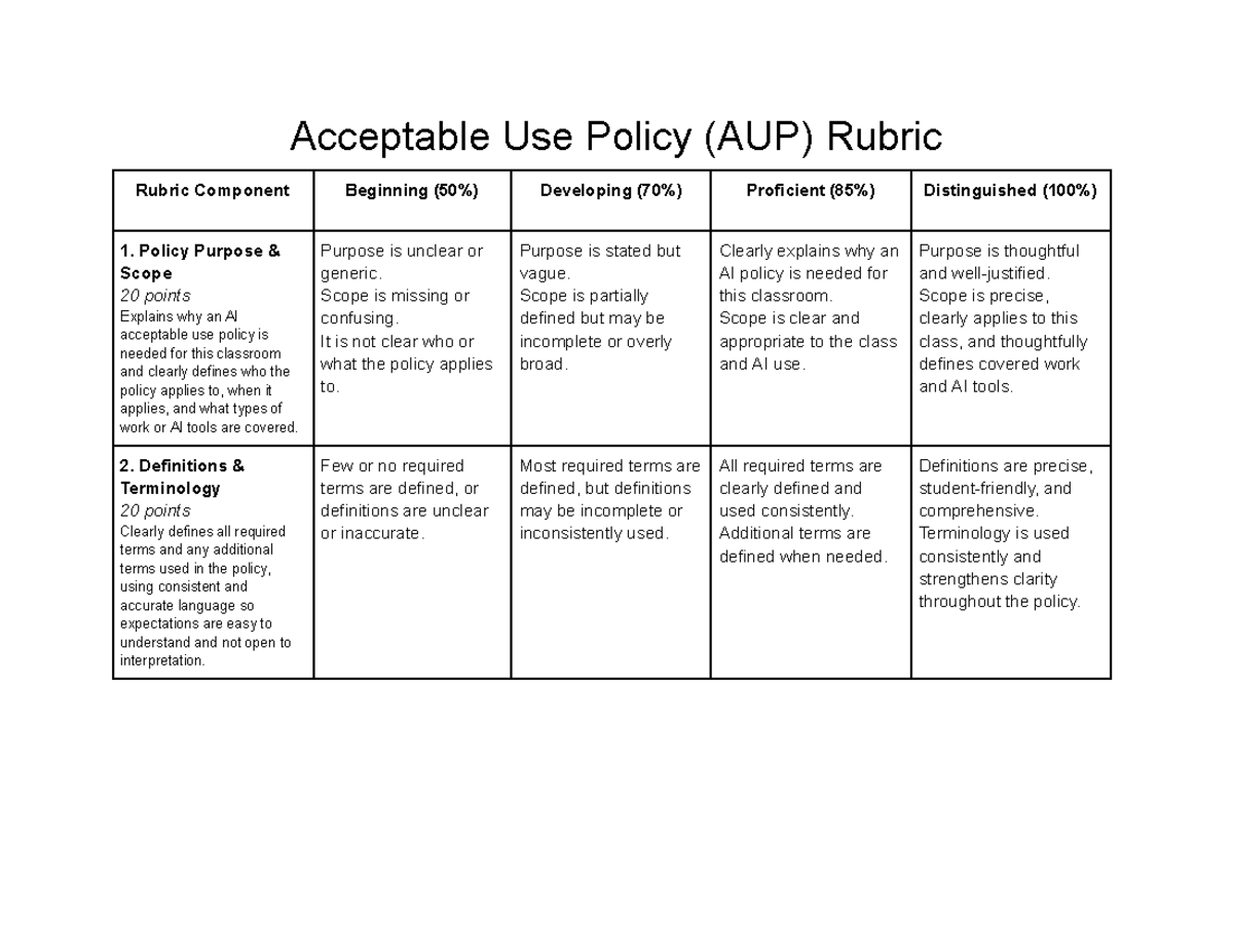 AUP Rubric for AI Use Policy Evaluation - X.0.6 - Studocu