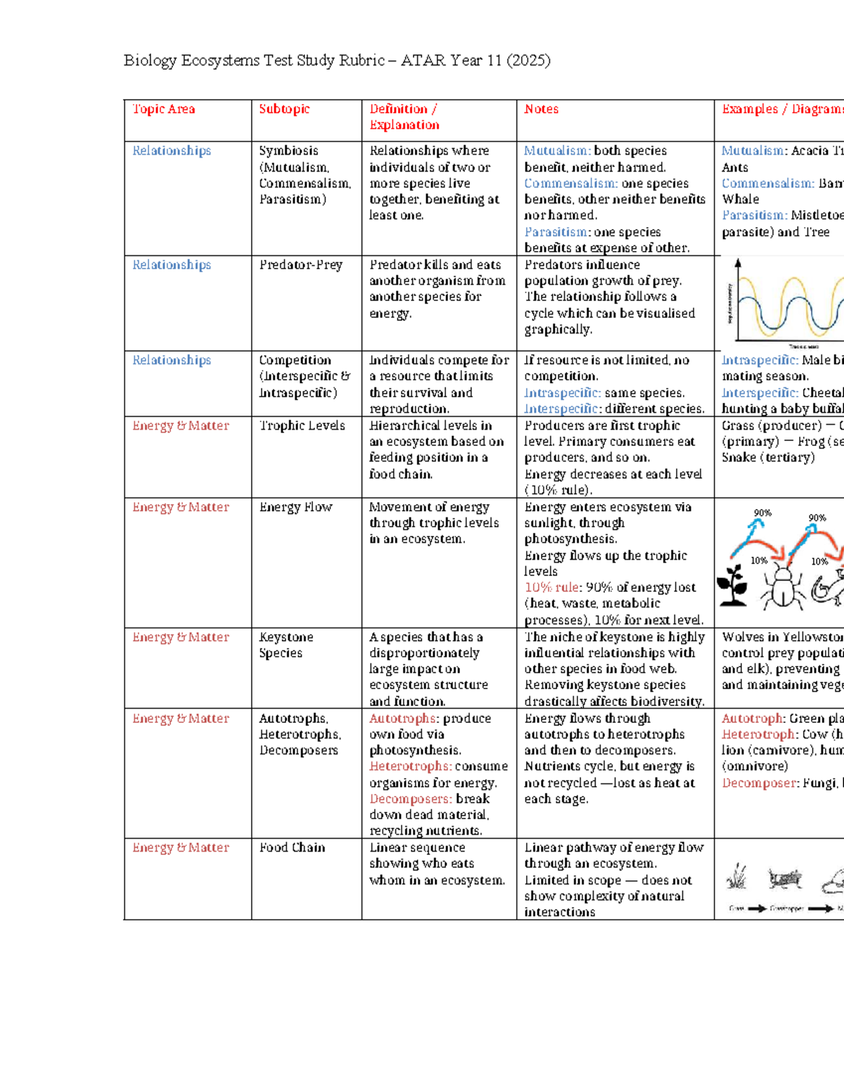 Biology Ecosystems Test Study Notes ATAR Year 11 (2025) - Studocu