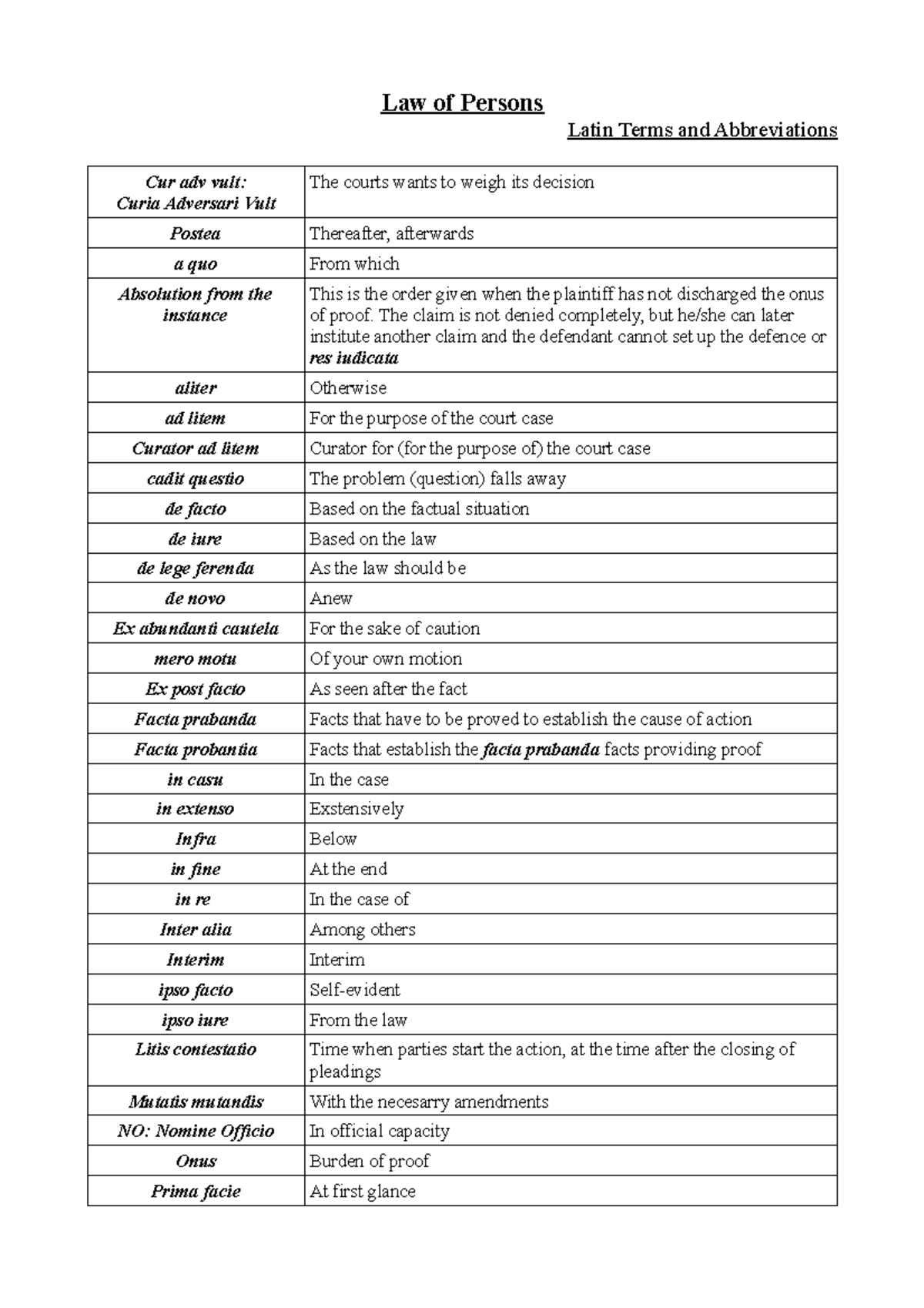 Latin - Law of Persons Latin Terms and Abbreviations Cur adv vult ...