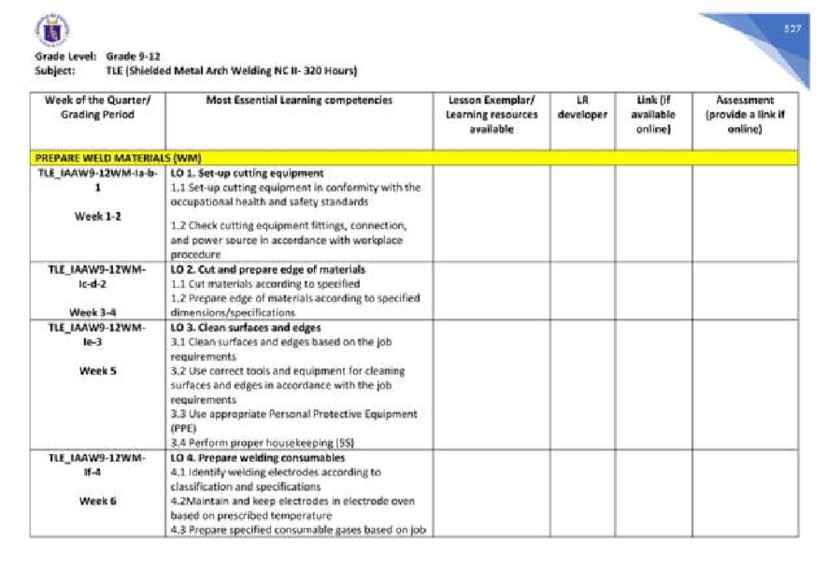 MELC for SMAW NC II (TLE) - Grade 9 Lesson Plan and Competencies - Studocu