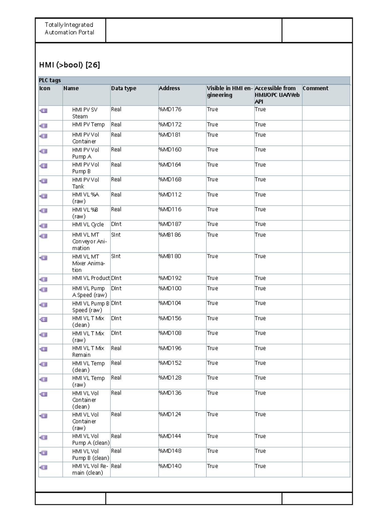 T1 - DSSAD: Integrated Automation Portal HMI PLC Tags Overview - Studocu