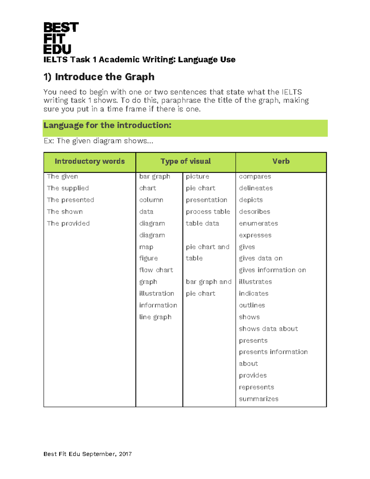 IELTS Academic Writing Task 1: Vocabulary and Language Guide - Studocu