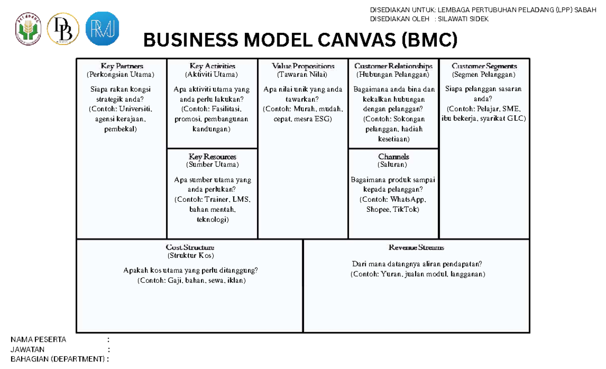 Contoh Kanvas Model Perniagaan (BMC) untuk LPP Sabah - Studocu