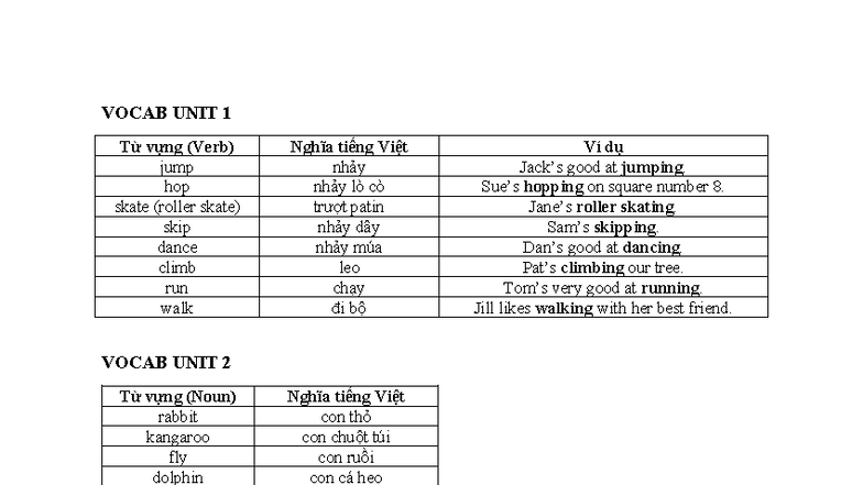 Vocab UNIT 1 & 2: Verbs and Nouns with Vietnamese Meanings - Studocu