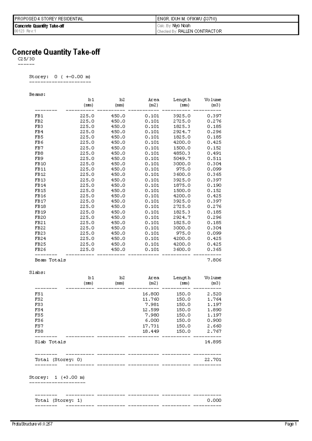 4 STOREY RESIDENTIAL CONCRETE QUANTITY CALCULATIONS 00123 Rev: 1 - Studocu
