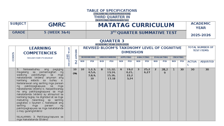 GMRC GRADE 5 (WEEK 3 & 4) 3RD QUARTER SUMMATIVE TEST - Studocu