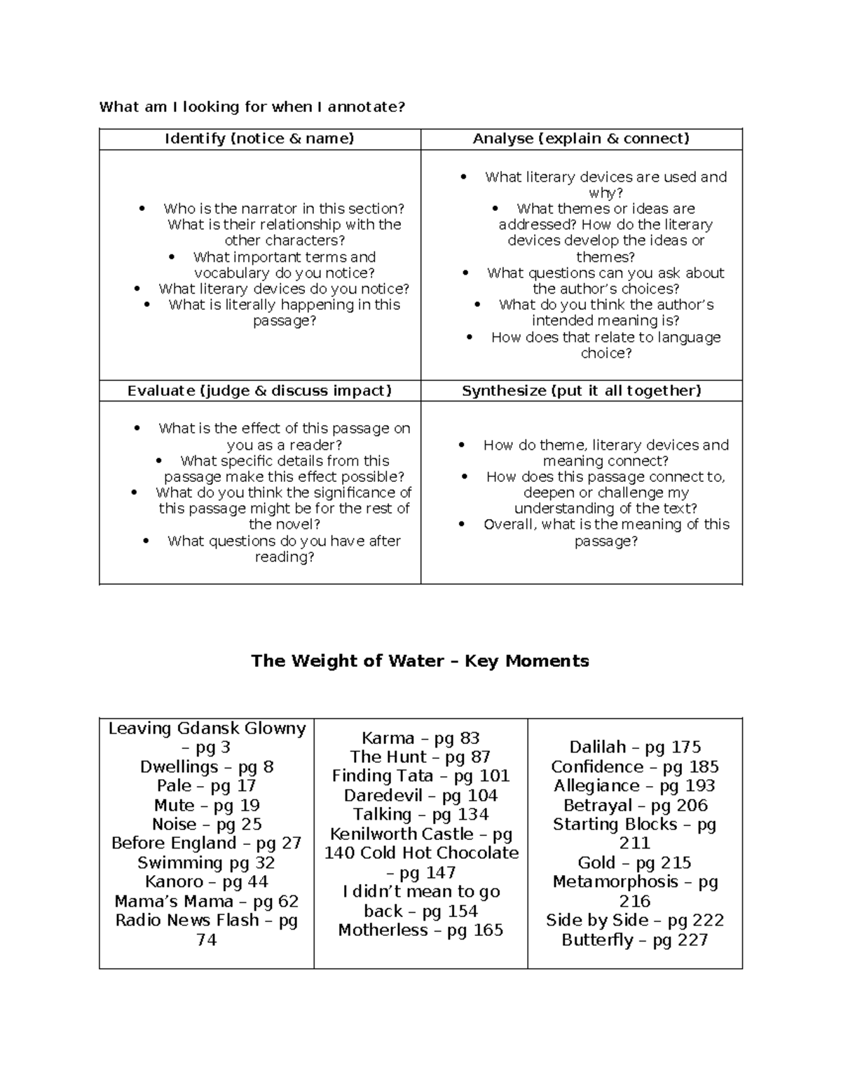 AN1 101: Annotating Key Passages in "The Weight of Water" - Studocu