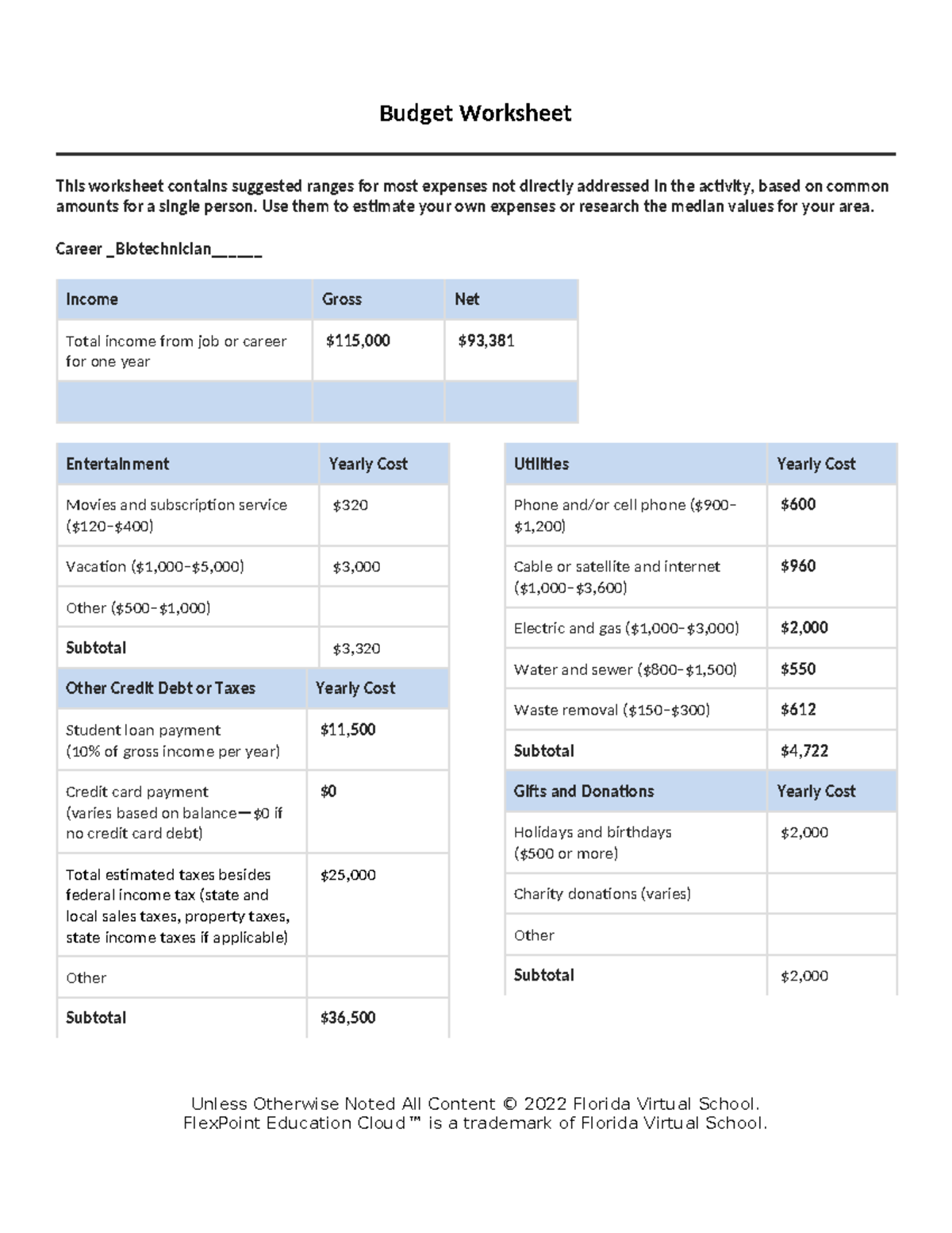 Budget Worksheet for Biotechnician Career: Financial Planning 1.09 ...