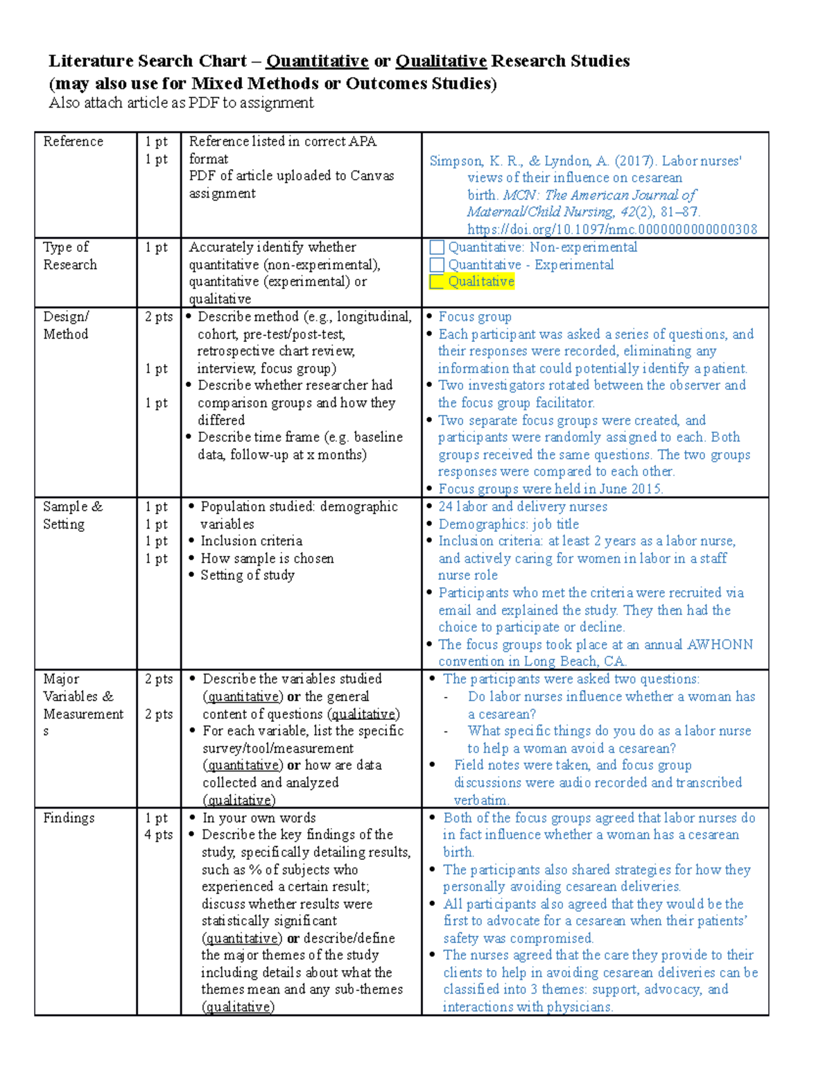 Lit Chart 3: Literature Search for Qualitative/Quantitative Studies ...