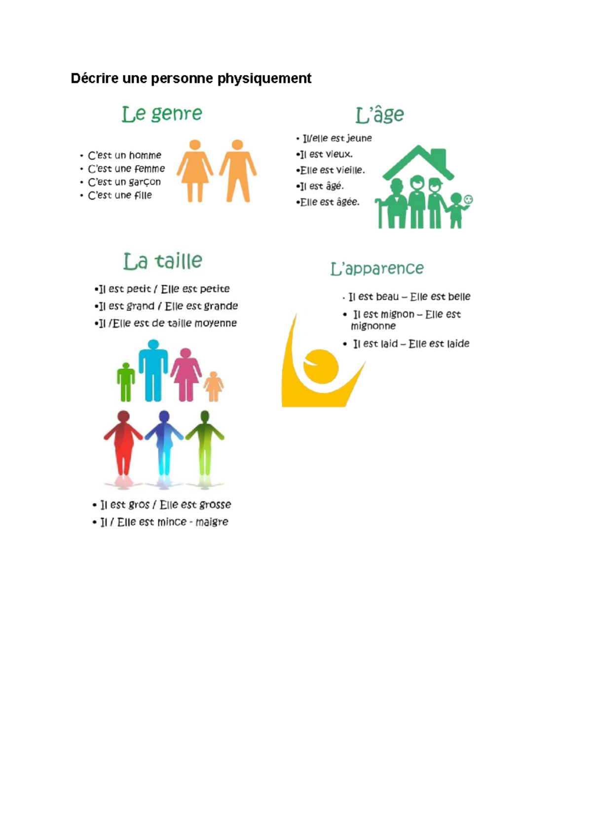 Describing Physical Characteristics of a Person - Décrire une personne ...