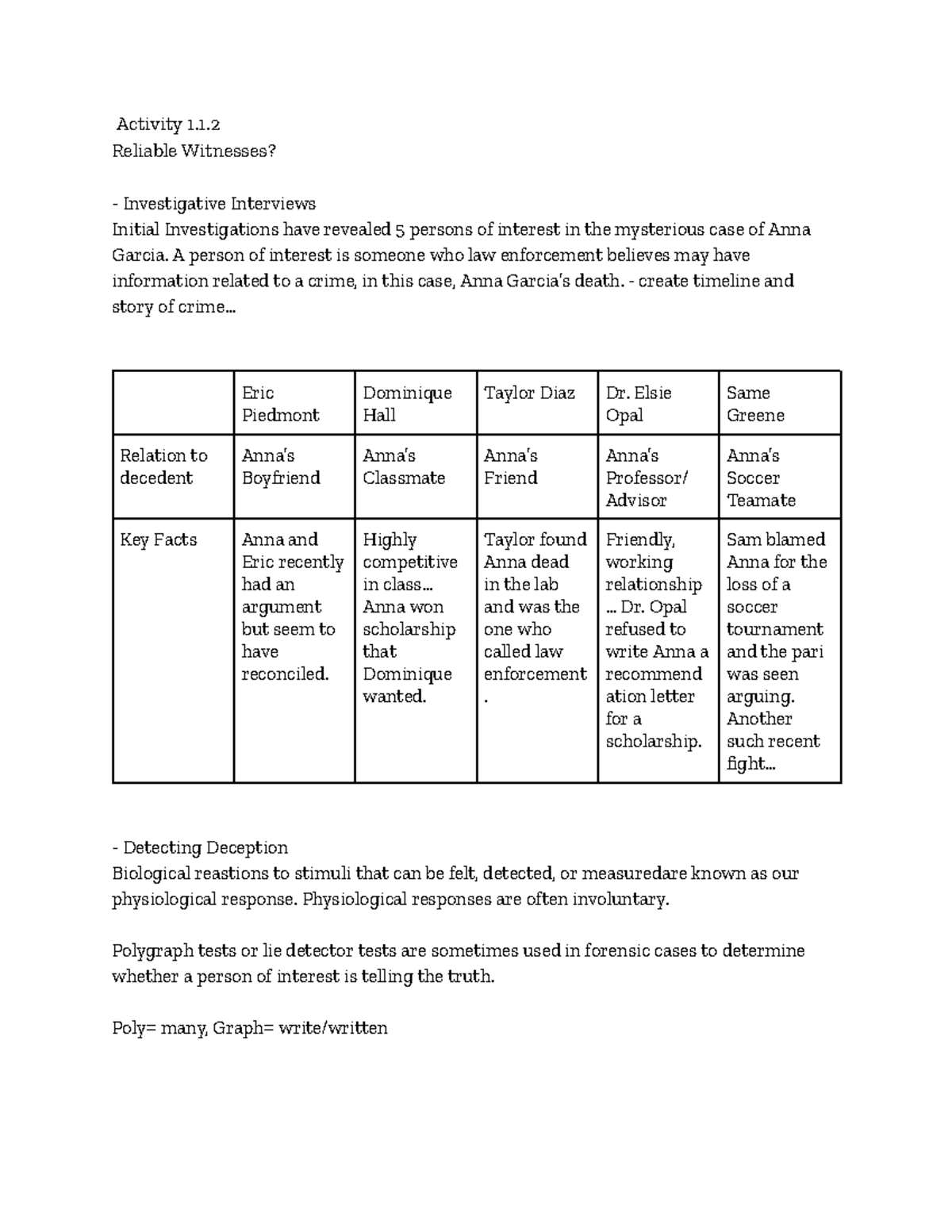 Activity 1.1.2 Analyzing Reliable Witnesses and Deception Detection - Studocu